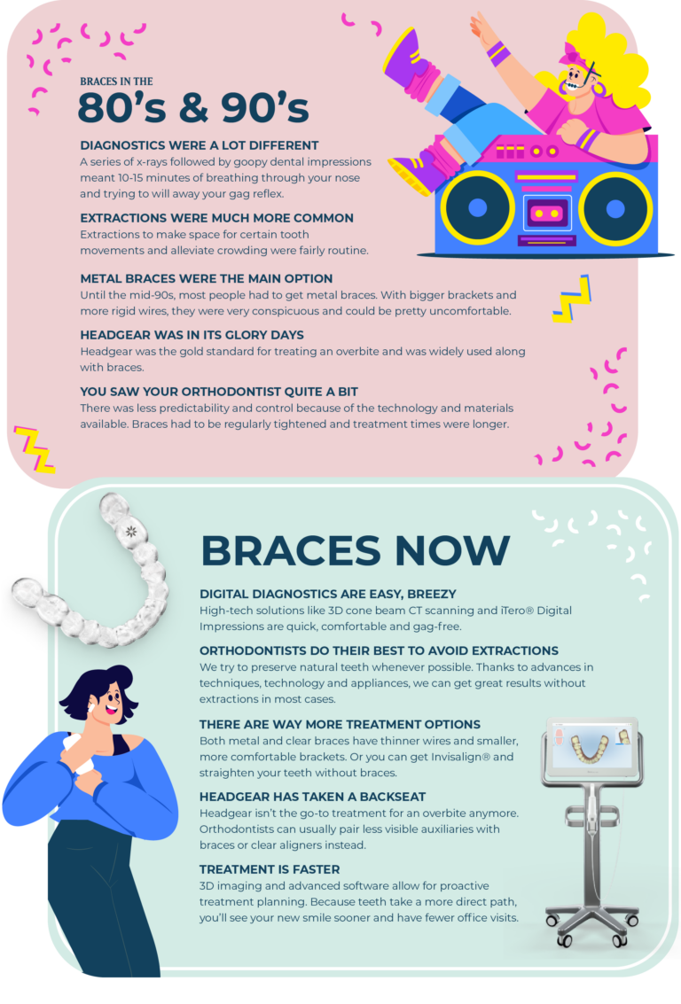 Braces in the 80s and 90s vs. Now | Bird Smiles Orthodontics
