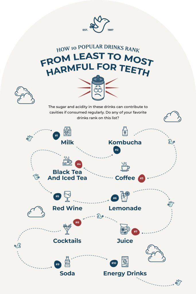 How 10 Popular Drinks Stack up in Terms of Oral Health
